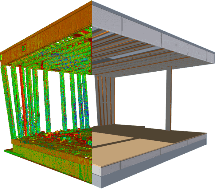 Technologie laser 3D - Multi-Plis